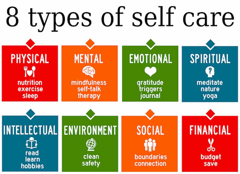 Self-care: Where Does The Word Come From, What Does It Really Mean, And ...